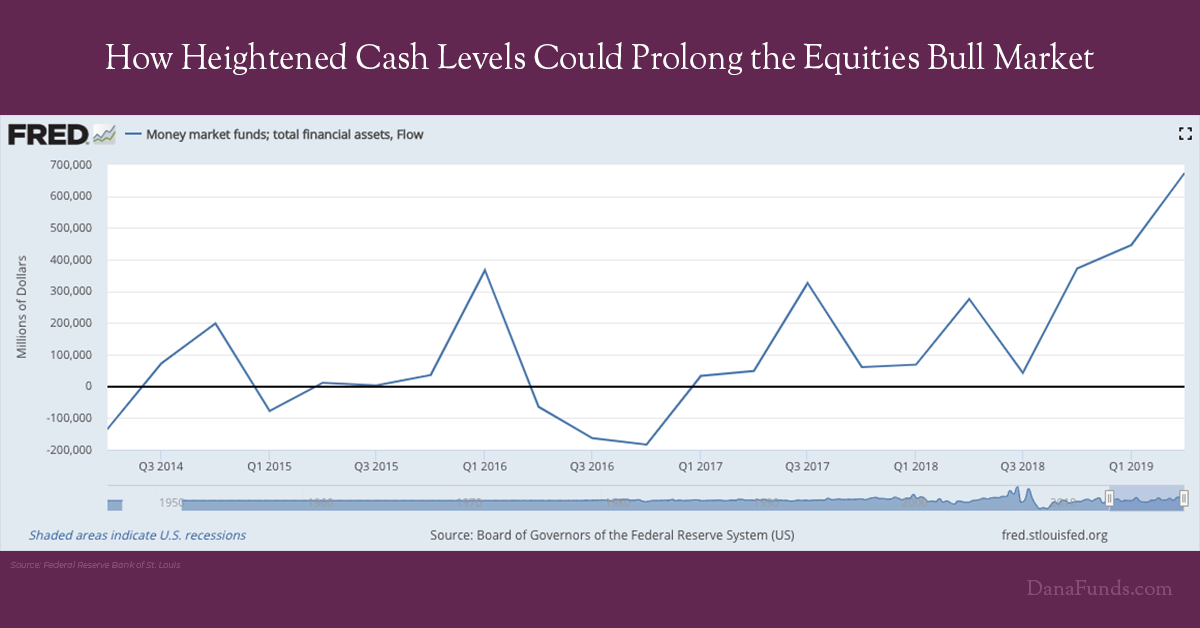 How Heightened Cash Levels Could Prolong the Equities Bull Market
