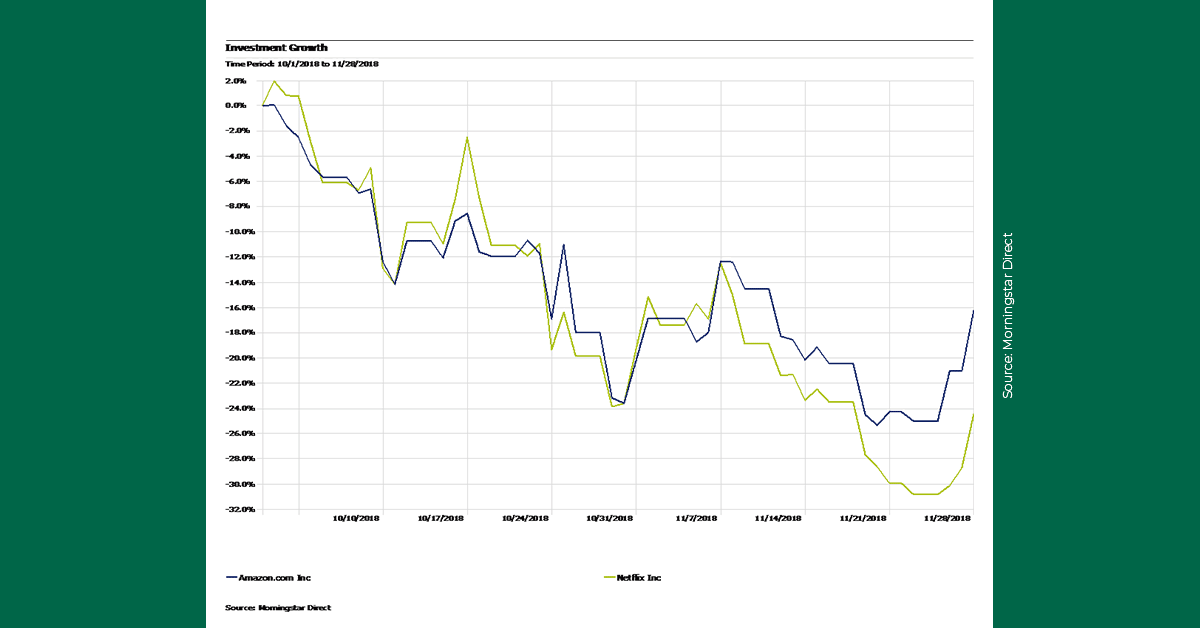 Do Not Fear the Correction