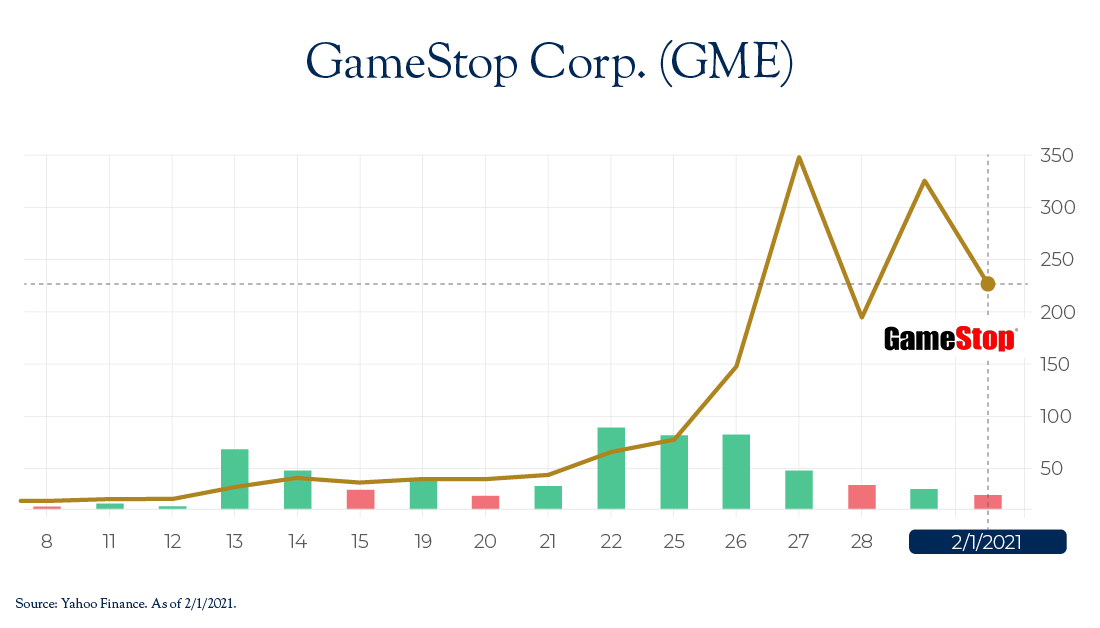 Key Implications and Takeaways from the GameStop Phenomenon